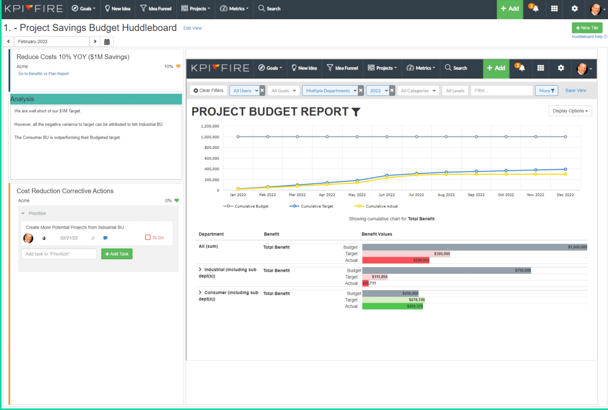Huddleboard Examples - KPI Fire