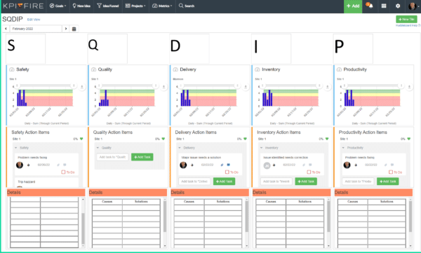 Huddleboard Examples - KPI Fire