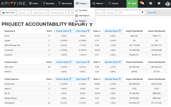 Project Accountability Report - KPI Fire