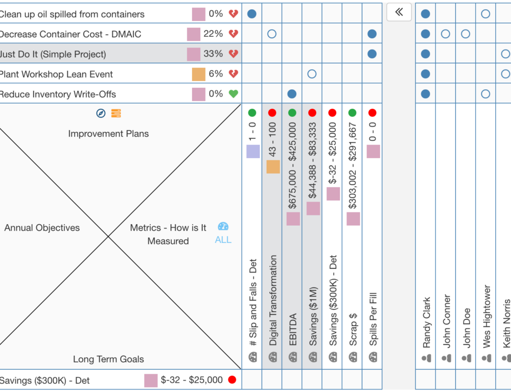 How to Gain Support for Your Improvement Project - KPI Fire